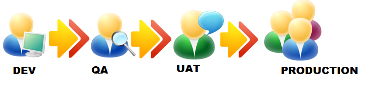 User Acceptance Testing | A case study on Metro Rail, Kochi