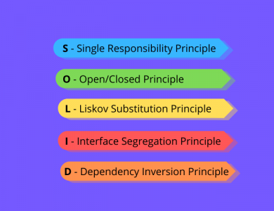 Solid Principles in Designing a Software