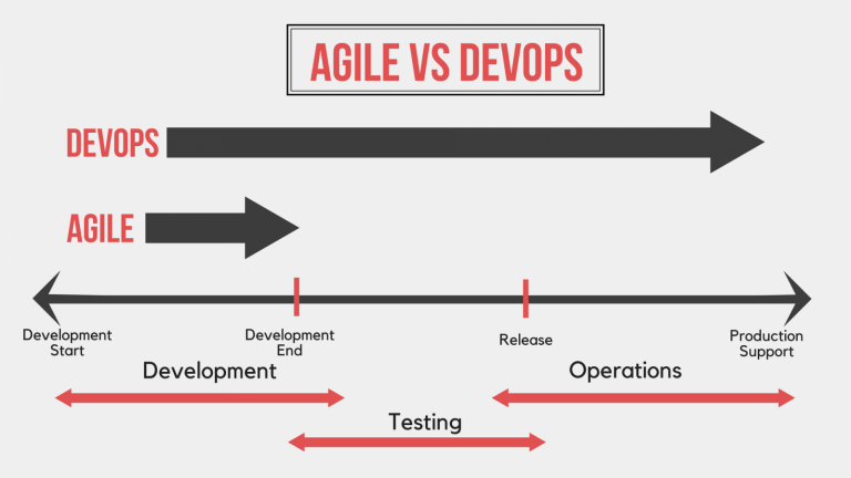 DevOps: Beyond What You Think It Is!