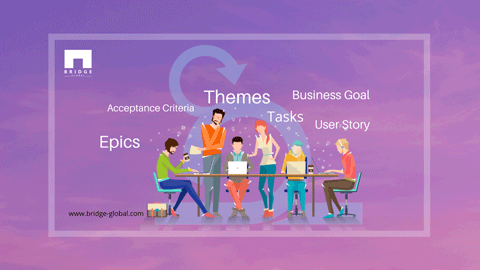 Custom Software Development Company United States -Bridge Global